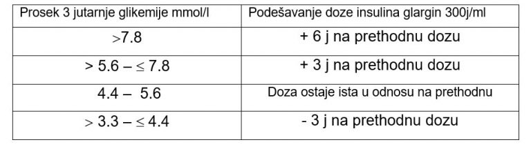 Insulinska terapija u tip 2 dijabetesu – za početnike – Prof. dr ...