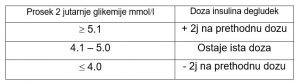 Insulinska terapija u tip 2 dijabetesu – za početnike – Prof. dr ...