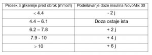 Insulinska terapija u tip 2 dijabetesu – za početnike – Prof. dr ...